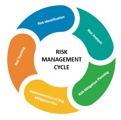 Risk Management Advisory – First Sun Alliance Insurance Brokers
